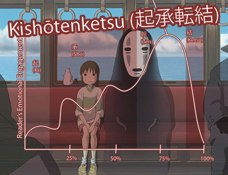 Kishotenketsu, la estructura narrativa en cuatro actos - Víctor Sellés